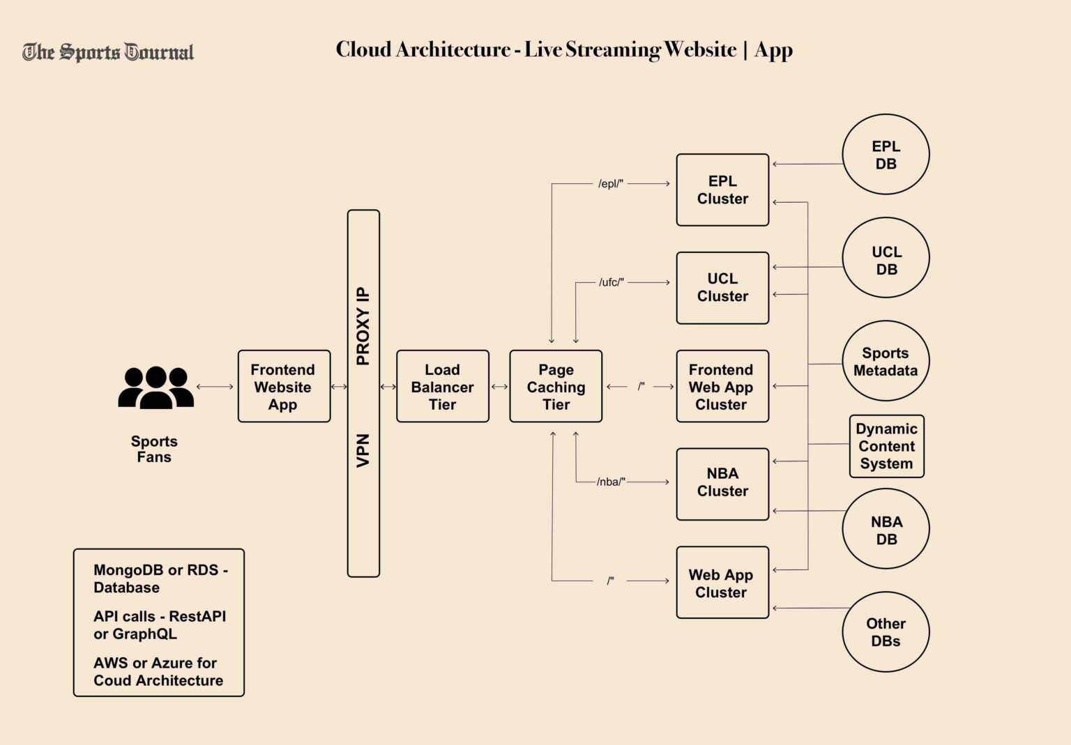 Uncovering The Dark Underworld of Illegal Sports Streaming And Piracy